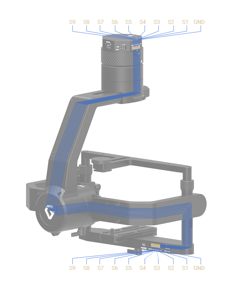 Gremsy T3v3 3-Axis Gimbal GREMSYT3M600 | C.R. Kennedy
