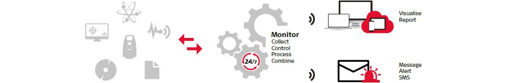 Leica GeoMoS LG774119 | C.R.Kennedy Geospatial Solutions