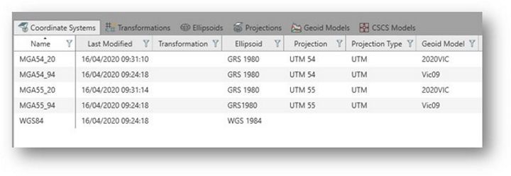 Converting a job between gda2020 gda94 coordinate systems | C.R.Kennedy ...